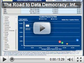 CMS Dashboard Beta is Up and Running – Transparency in Medicare ...